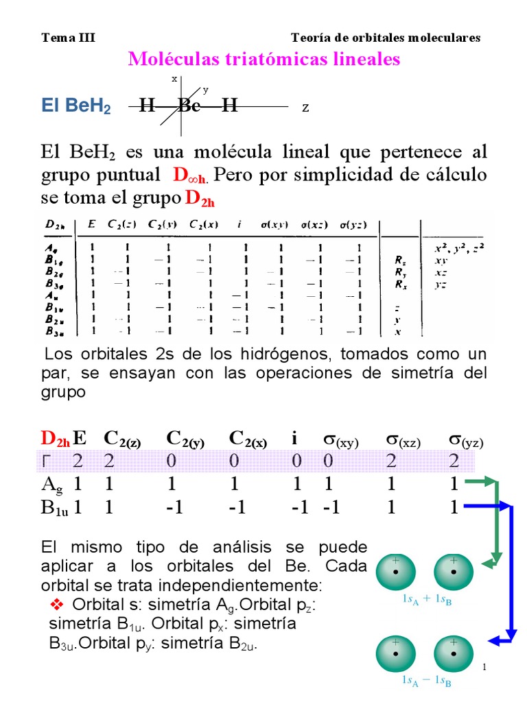 Ejemplos de moléculas triatómicas | PDF | Orbital Molecular | Enlace ...