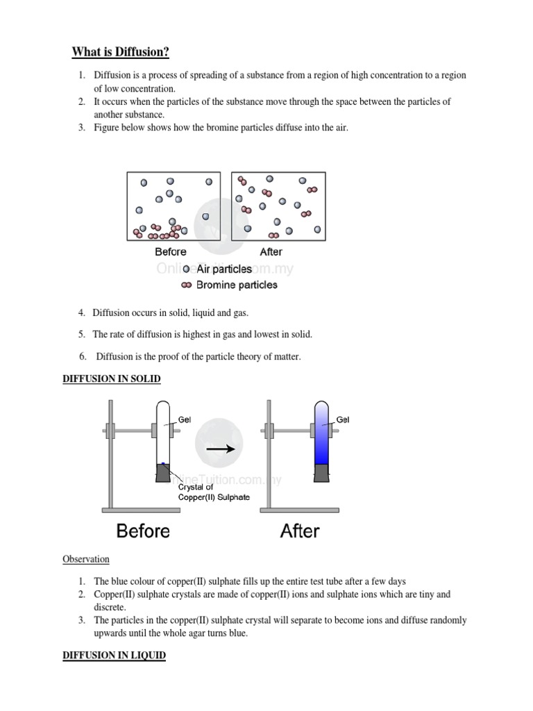 Understanding Diffusion: A Comprehensive Examination of the Process Across Solids, Liquids and ...