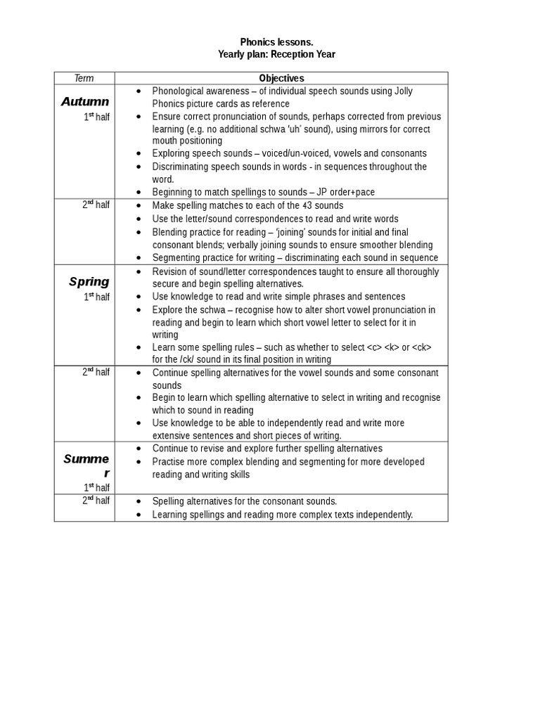 Phonics Long+Medium Term Planning | PDF | Phonics | Consonant