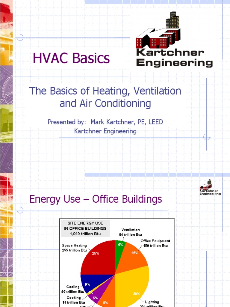 HVAC Basics for Beginners | PDF | Hvac | Duct (Flow)