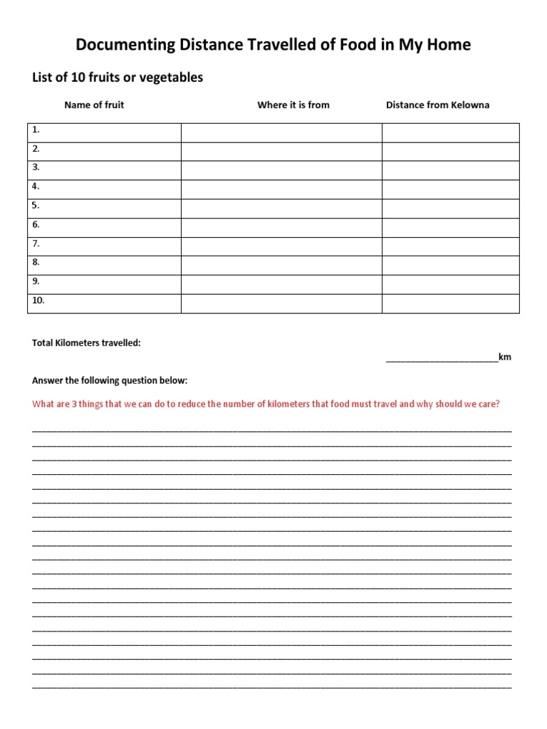Food Distance Tracker: Local Sourcing Guide | PDF | Finance & Money ...
