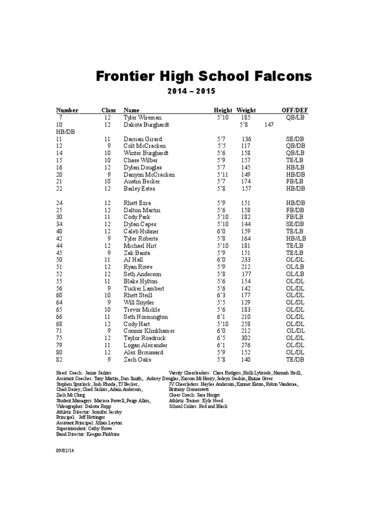 Frontier HS Football Roster | PDF