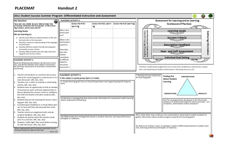 Differentiated Instruction Assessment Placemat | PDF | Differentiated ...