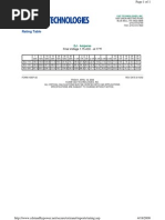 Understanding CDTP in Relief Valves | PDF | Valve | Pressure