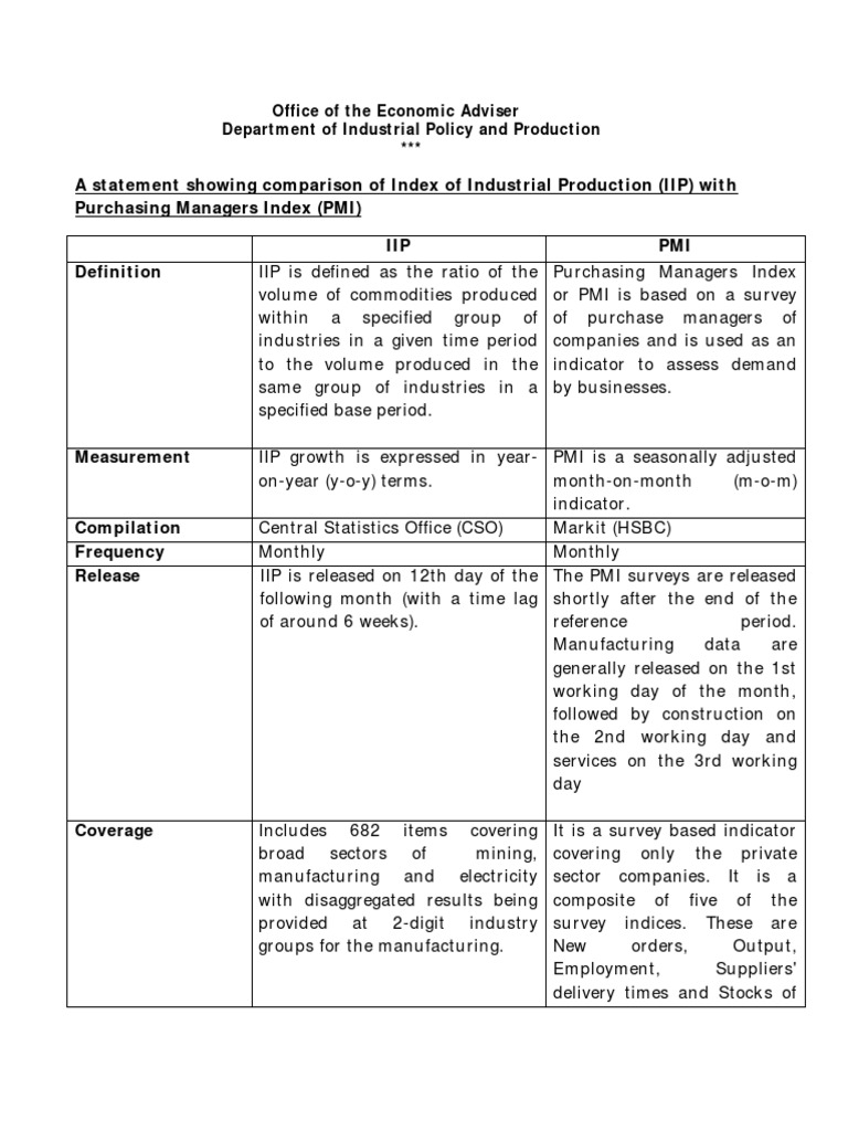 IIP - Vs - PMI, Differences | PDF | Economies | Economics
