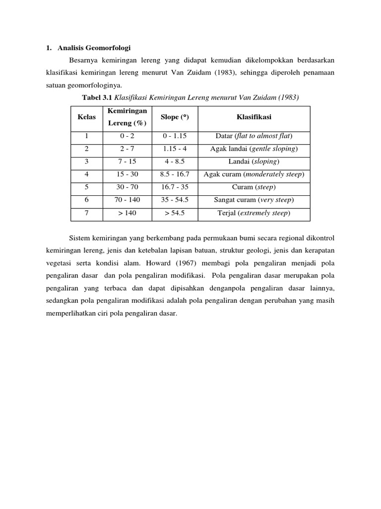 Klasifikasi Van Zuidam