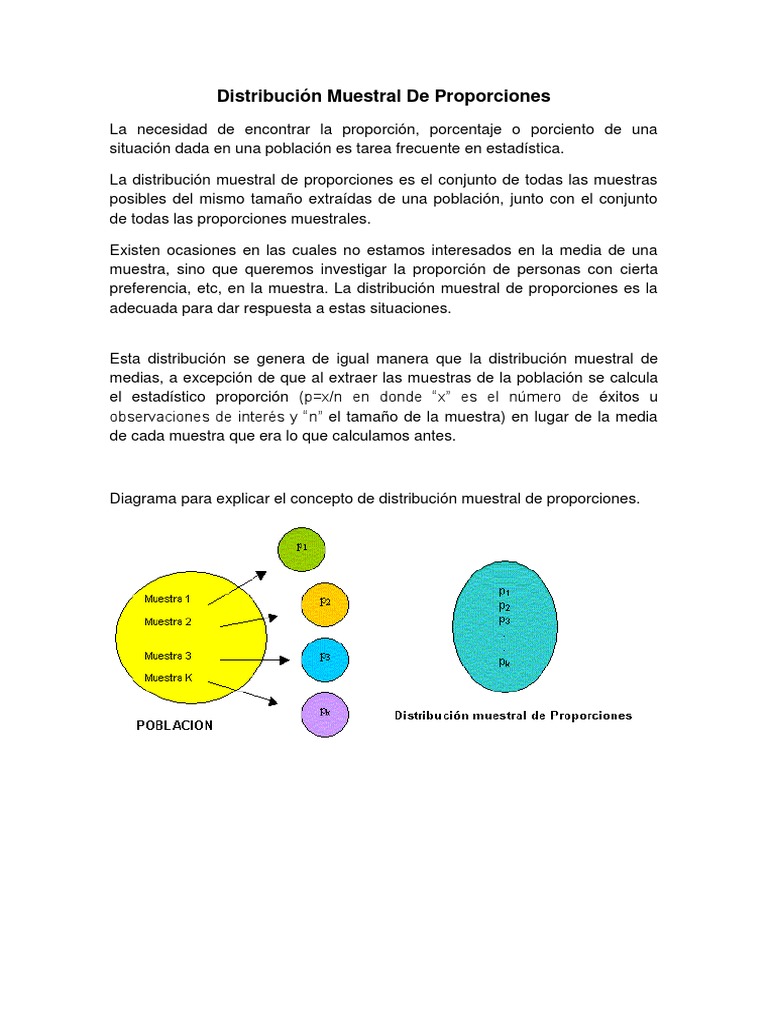 Distribución Muestral de Proporciones | PDF | Probabilidad | Desviación Estándar