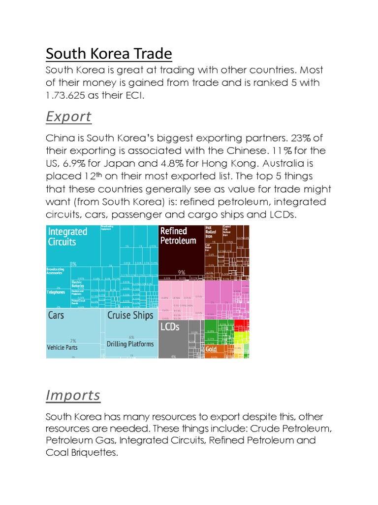 South Korea Trade | PDF