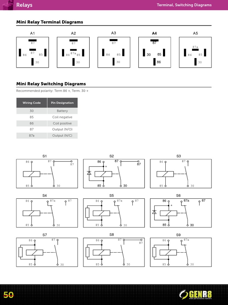 Mini Relay Terminal Diagrams: A1 A2 A3 A5 | PDF