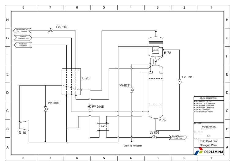 Cold Box Nitrogen Plant PFD | PDF