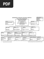 FDA Organization Leadership Chart 1-2-2026 REVISED v4 | PDF | Health ...