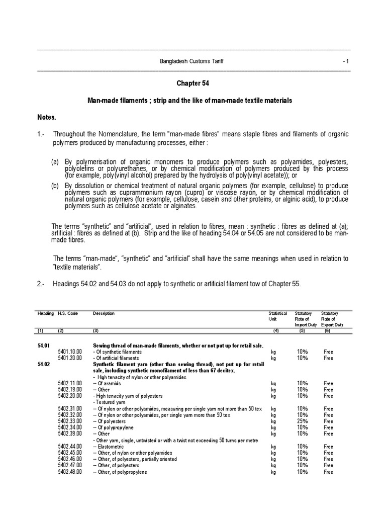 Man-Made Filaments Strip and The Like of Man-Made Textile Materials ...