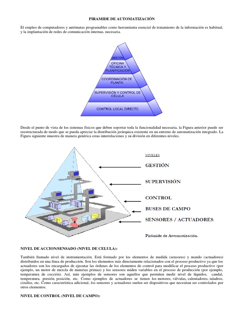 Piramide de Automatización | Solenoide | Hardware de la computadora