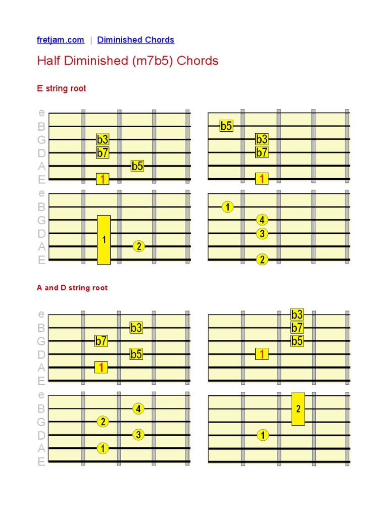 Diminished Chords On Guitar