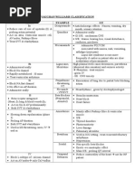 NHS Deanery Contact Information Guide | PDF | Hospital | Neurology