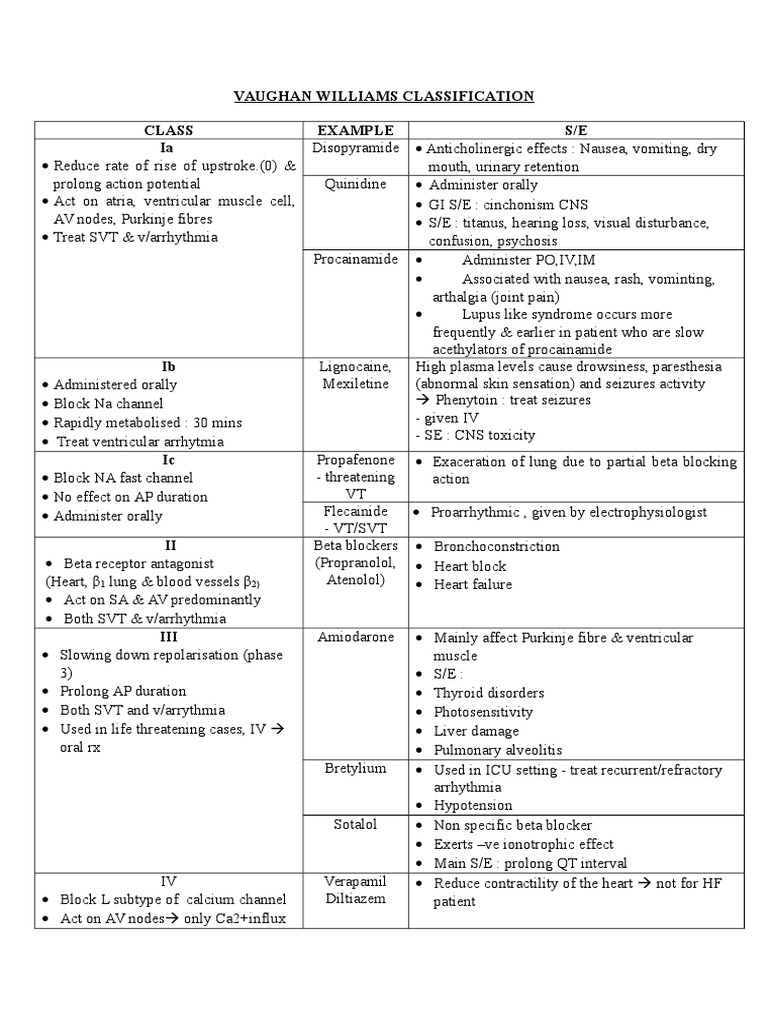 Vaughan Williams Classification - Antirhythmia | PDF