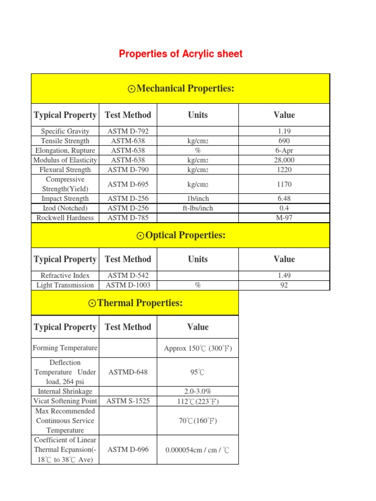 Mechanical Properties:: Properties of Acrylic Sheet | PDF