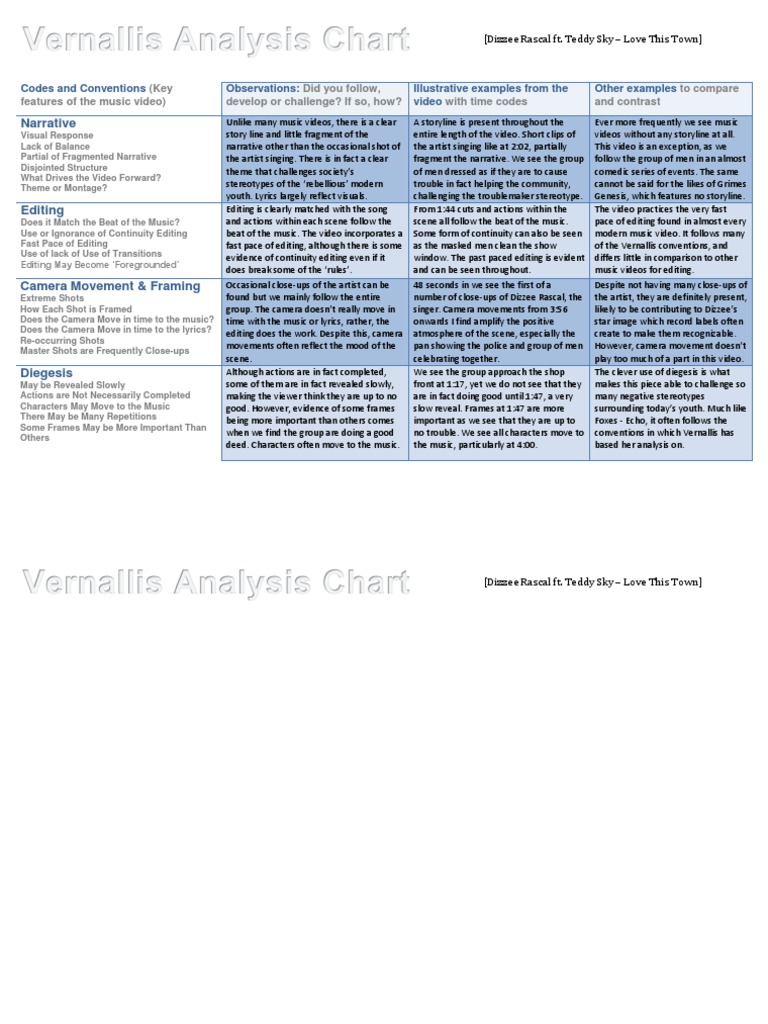 Vernallis Analysis - Dizzee Rascal - Love This Town | PDF | Narrative | Camera