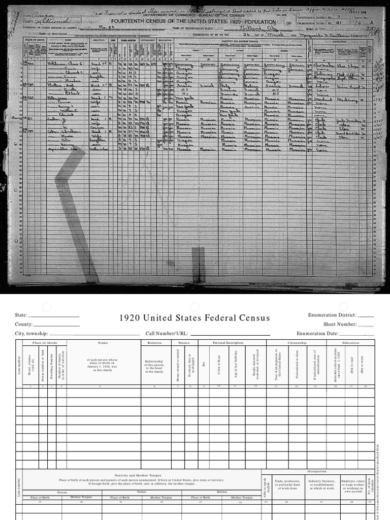 1920 Potter Census | PDF | Census