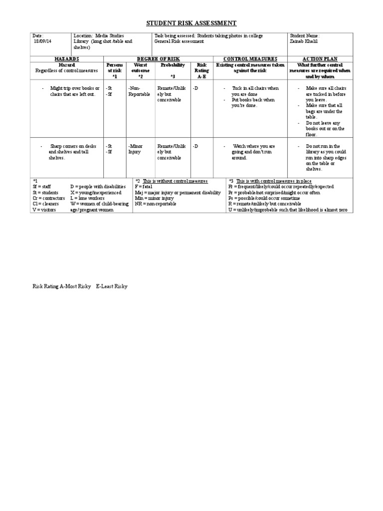 Student Risk Assessment Library | PDF | Language Arts & Discipline