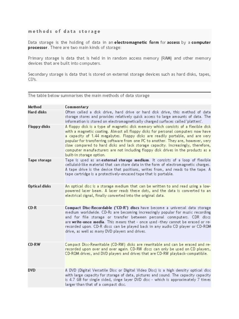 Methods of Data Storage | PDF | Computer Data Storage | Compact Disc