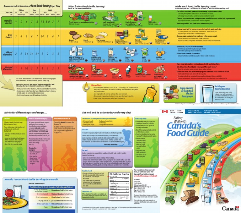 Canada's Food Guide-Eating Well | PDF | Vegetables | Margarine