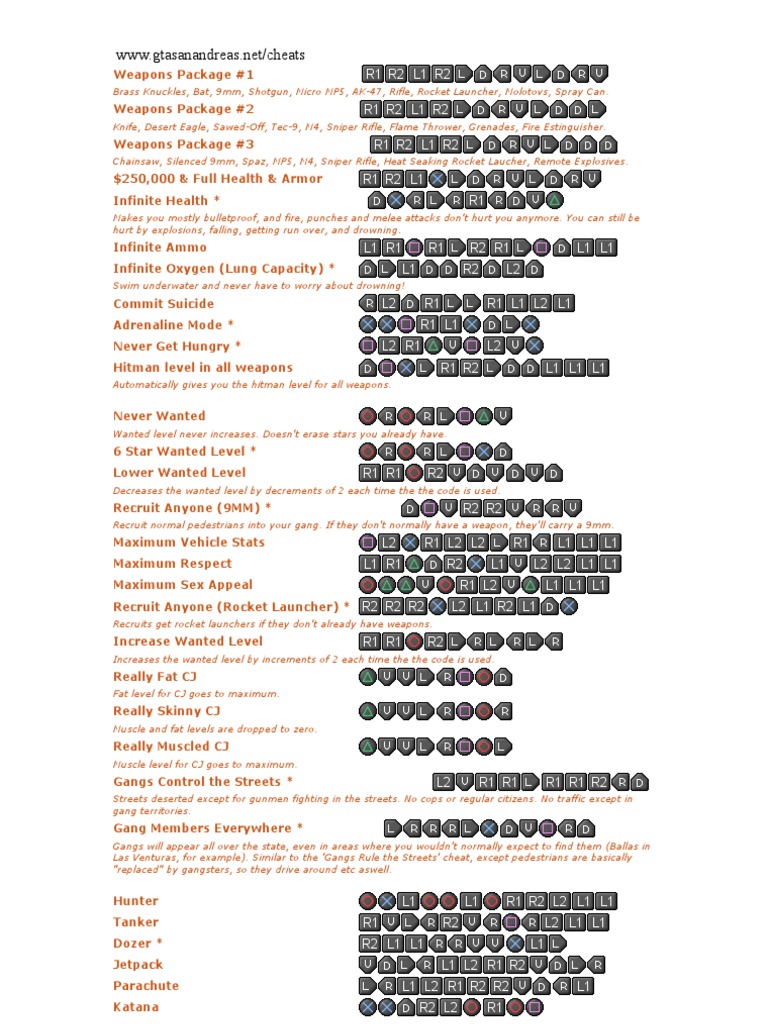 San Andreas Cheats PDF Games Activities History
