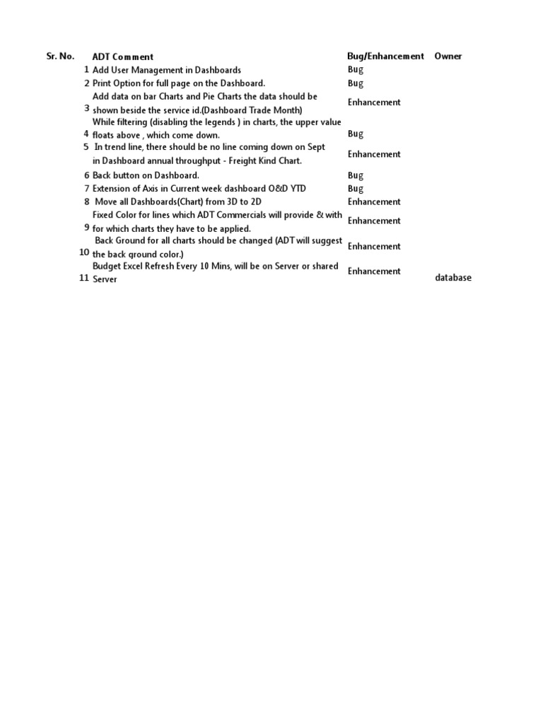 1 Bug 2 Bug 3 4 Bug 5 6 Bug 7 Bug 8 9 10 11 Database: Sr. No. ADT ...