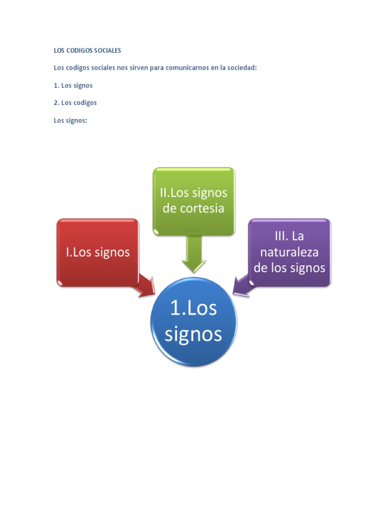 Los Codigos Sociales | PDF | Metáfora | Science
