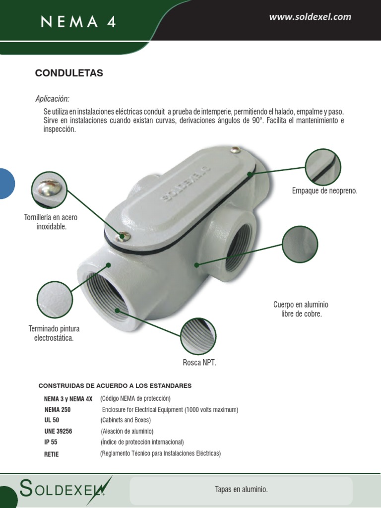 Tipos y Usos de Conduletas Eléctricas | PDF