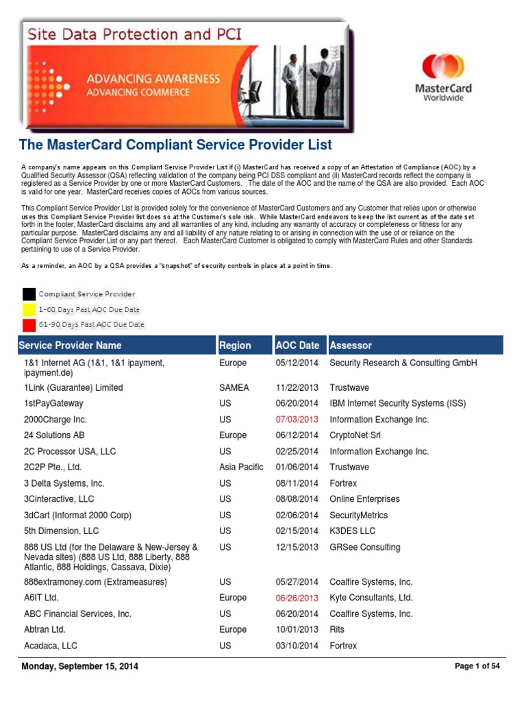 SP Post List | PDF | Payment Card Industry Data Security Standard ...