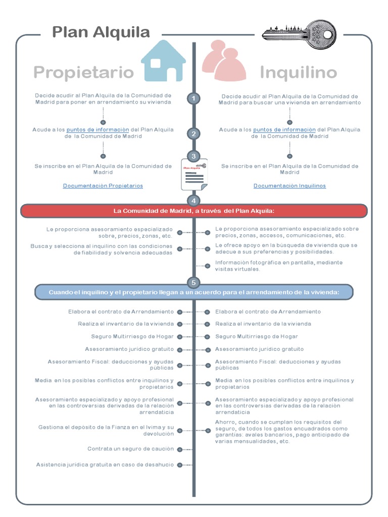 Requisitos del Plan Alquila Madrid | PDF | Desalojo | Seguro