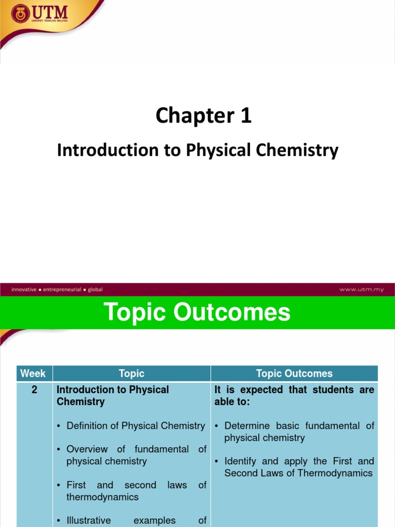 Physical Chemistry Examples
