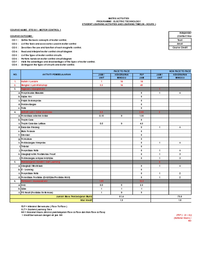 Contoh Matriks - Learning Activities | PDF | Course Credit | Computing ...