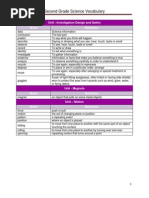 Grade 6 Science Revision Notes | PDF | Flowers | Force