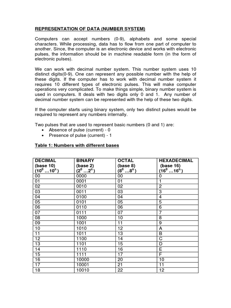 Representation of Data (Number System) : 0 N 0 N 0 N 0 N | PDF | Mathematical Notation | Arithmetic