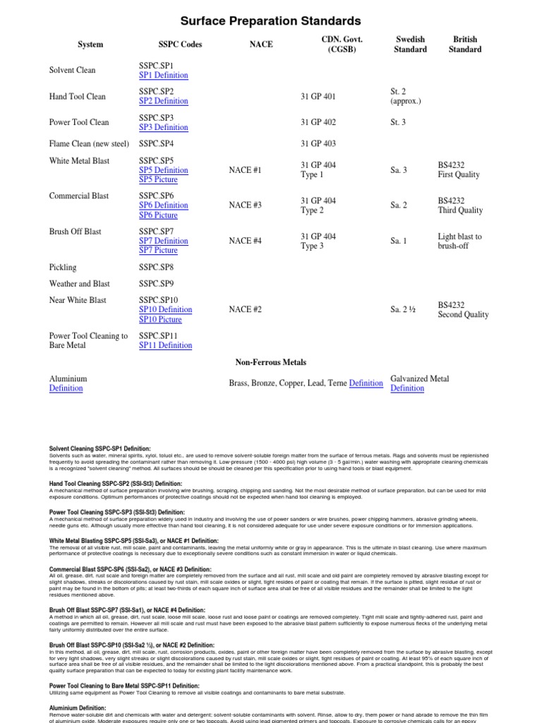 Surface Preparation Standards: System SSPC Codes Nace CDN. Govt. (CGSB ...