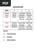 Tabel Down Score | PDF