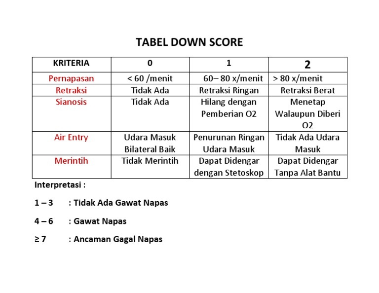 Tabel Down Score | PDF