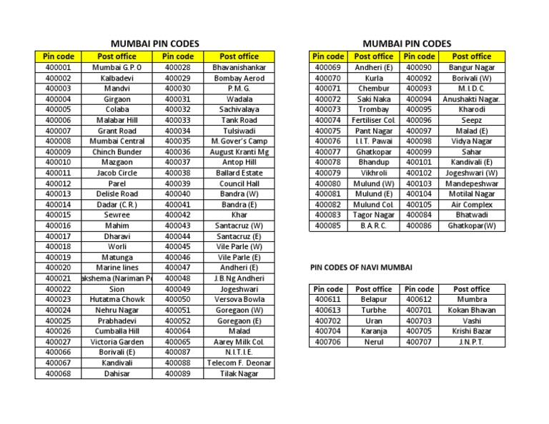 Mumbai Pin Codes Mumbai Pin Codes: Pin Code Post Office Pin Code Post ...