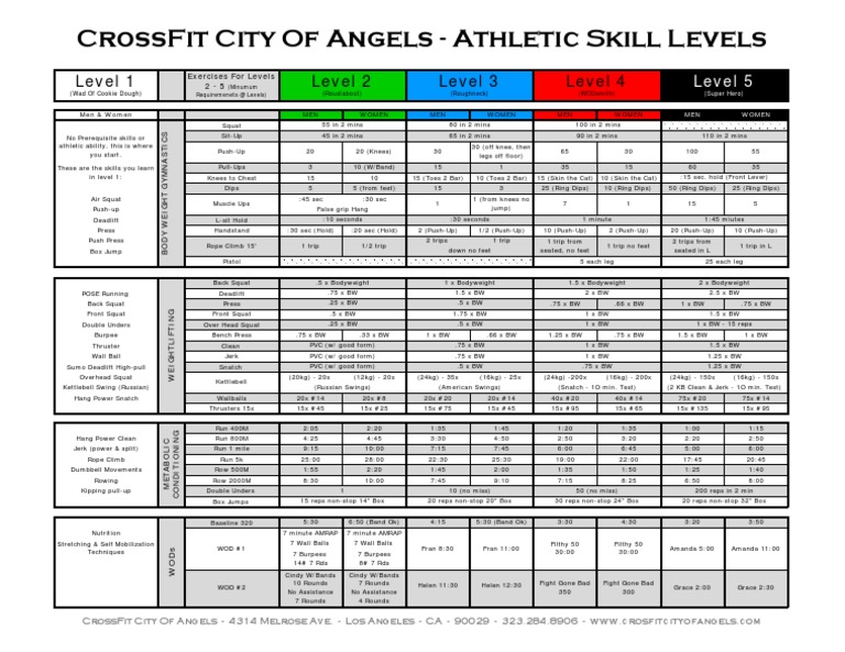 CrossFit Level Method Chart PDF | PDF | Weight Training | Human Anatomy