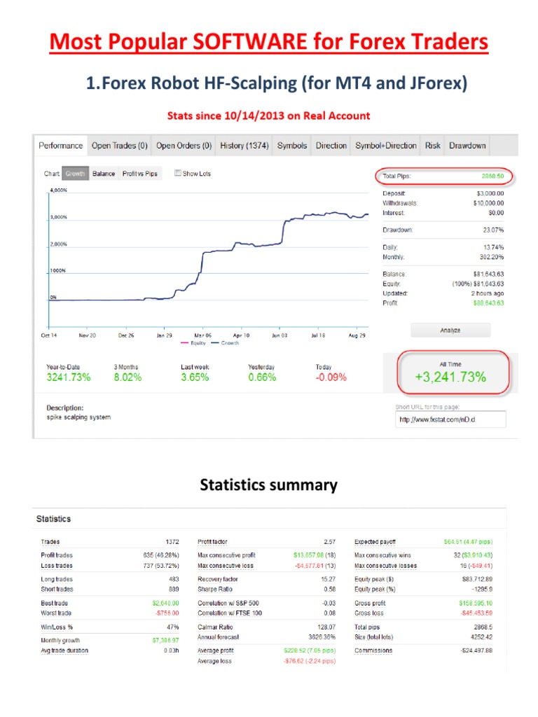 Most Popular Software For Forex Traders: 1. Forex Robot Hf-Scalping ...