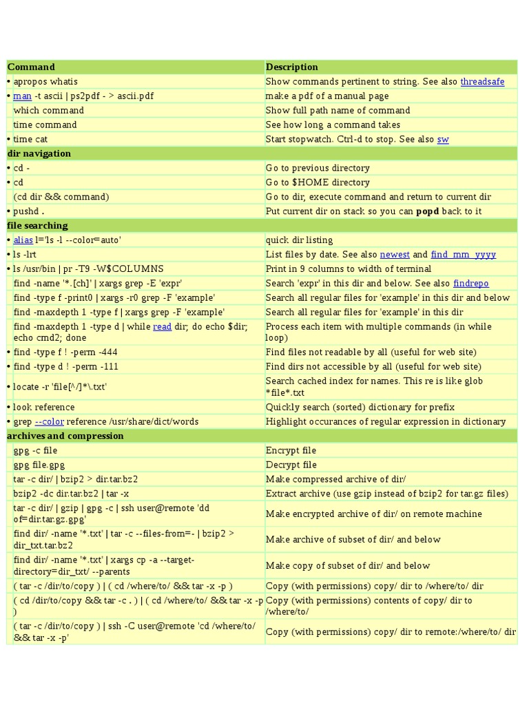 Linux Commands | PDF | Secure Shell | Ip Address