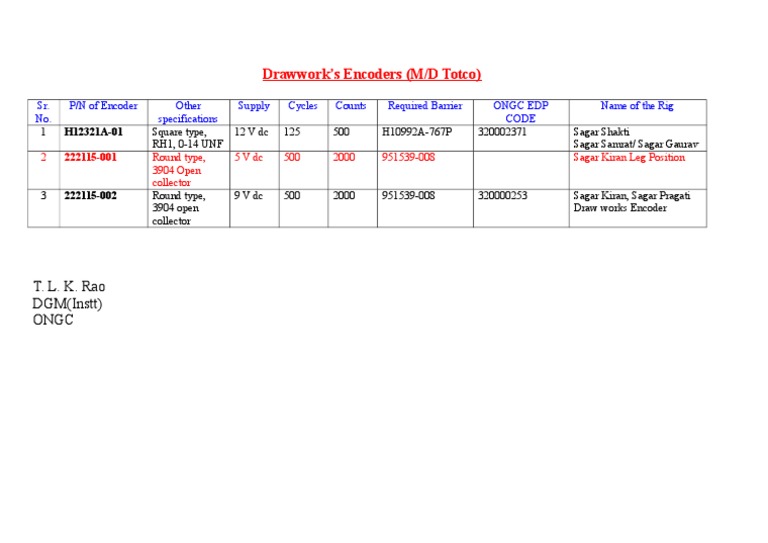 Drawworks Encoders MD Totco | PDF | Teaching Methods & Materials ...