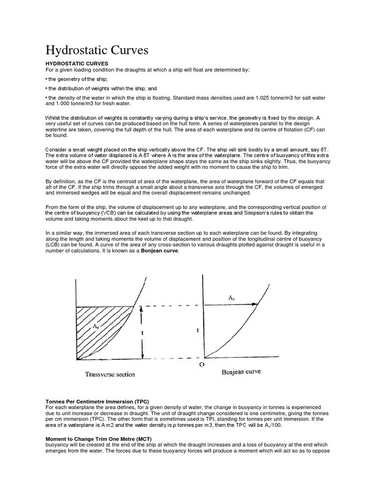 Hydrostatics Curves | PDF | Buoyancy | Hull (Watercraft)
