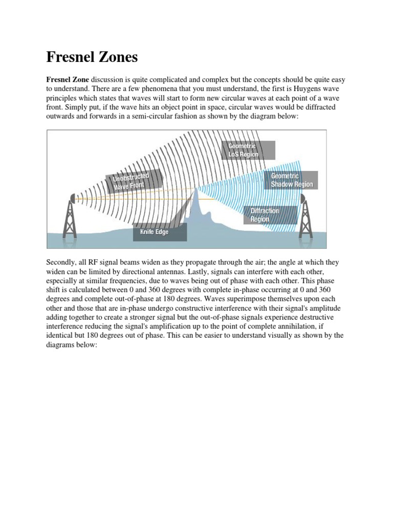 Fresnel Zones: Fresnel Zone Discussion Is Quite Complicated and Complex ...