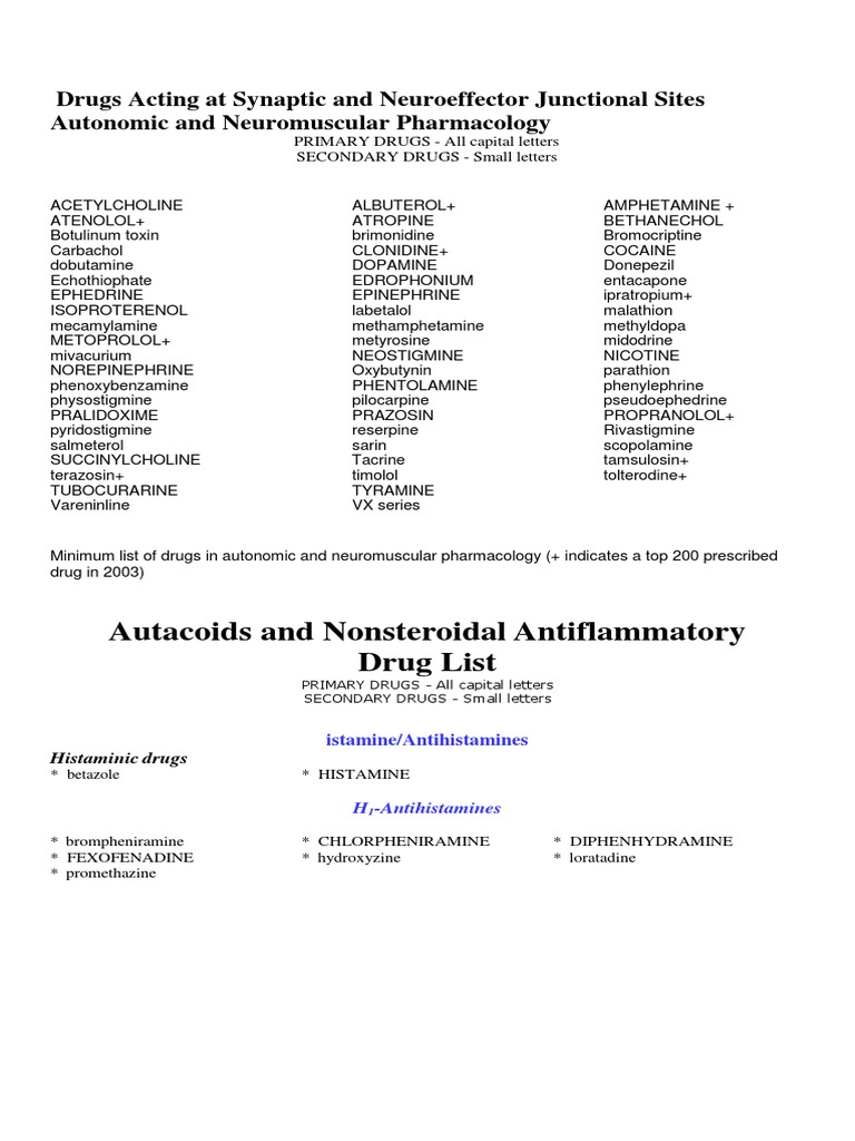 Drug List | PDF | Wellness
