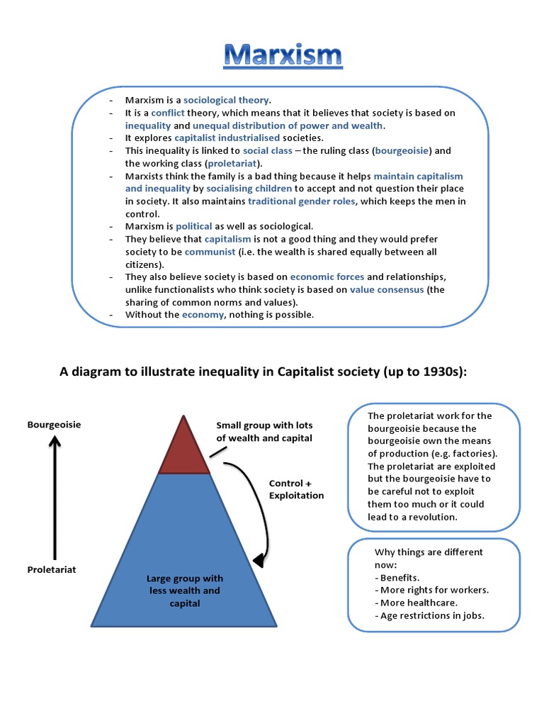 A Diagram To Illustrate Inequality in Capitalist Society (Up To 1930s ...