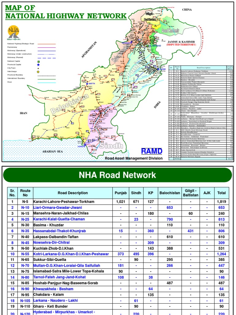 Pakistan National Highway Map Overview | PDF