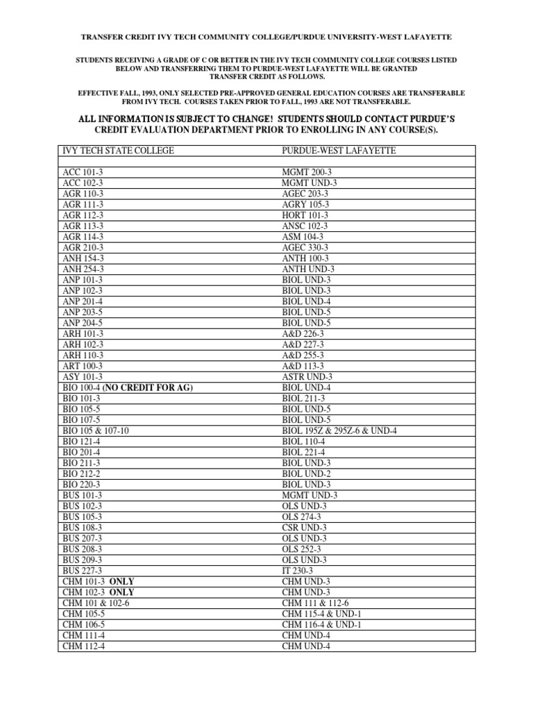 Ivy Tech to Purdue Credit Transfer Guide | PDF | Universities And ...